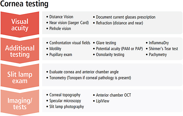 Ophthalmic Professional | PentaVision