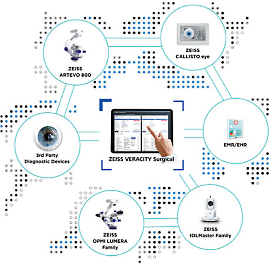 Ophthalmic Professional | PentaVision